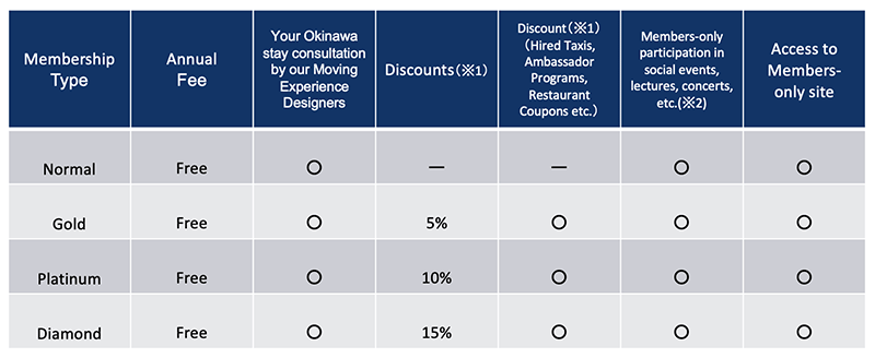 Membership Information | Okinawa Bespoke Club